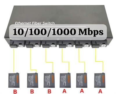 FiberCom 8 port gigabit fiber switch