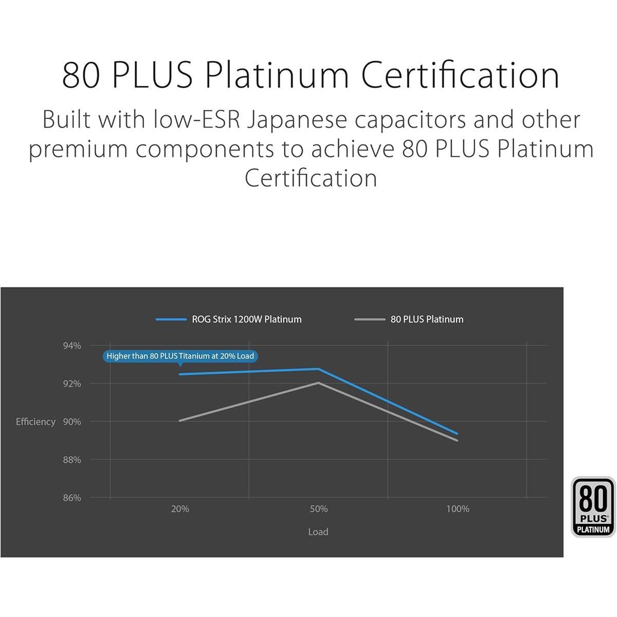 Asus Rog Strix 1000W Platinum | 80+ Platinum PSU | Price in Pakistan