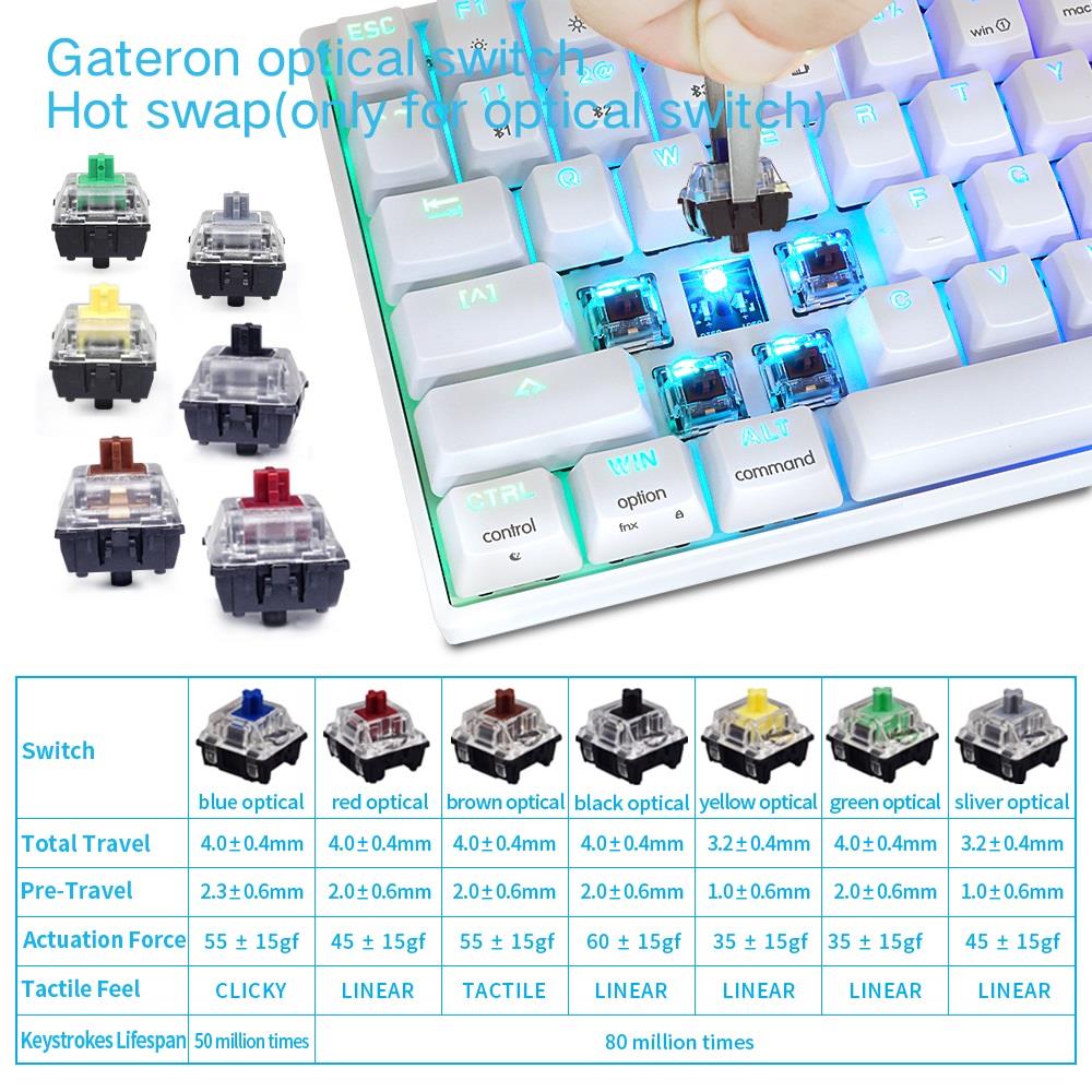 Skyloong SK61S Black (Brown Switches) | Wireless Gaming Keyboard ...