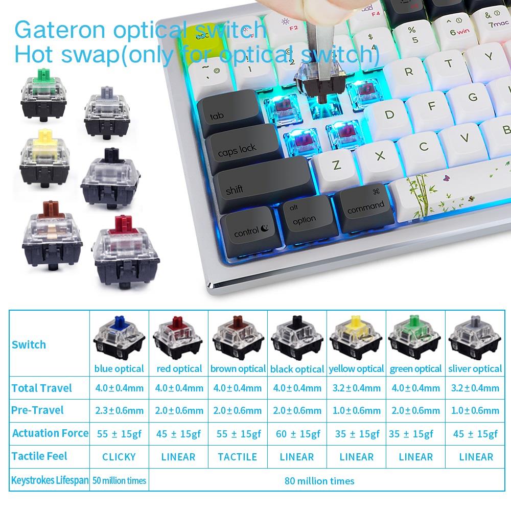 Skyloong SK84S - Panda - Red Switches | Wireless Keyboard | Price in ...