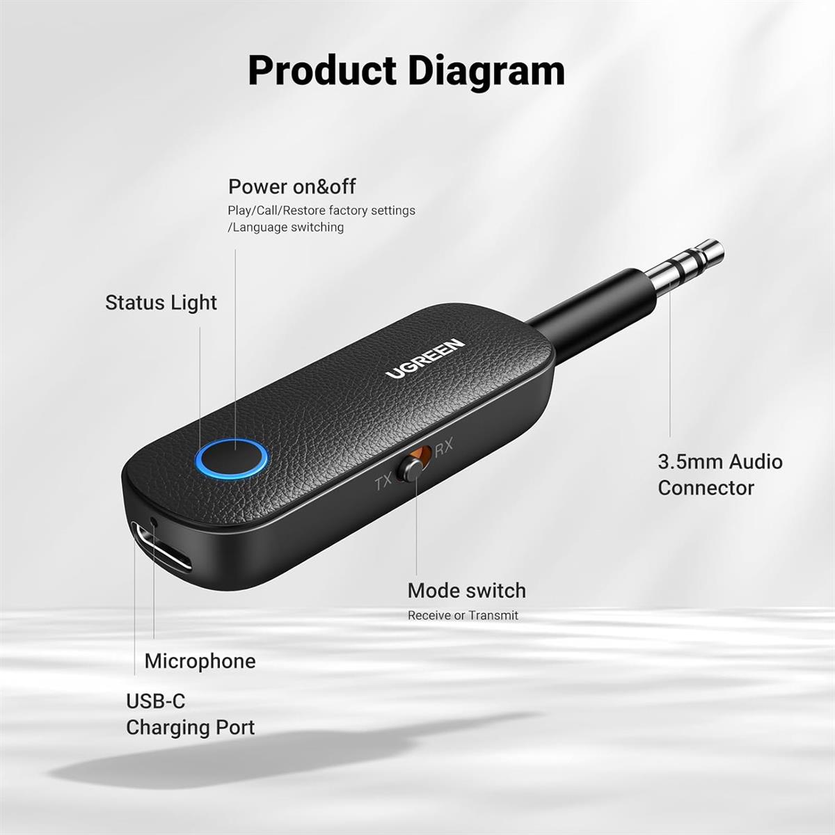 Ugreen Bluetooth Transmitter Receiver | Price in Pakistan